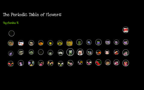 The Periodic Table of Flowers by Aanika K on Prezi