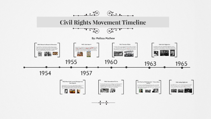 Civil Rights Movement Timeline by Melissa Mathew on Prezi