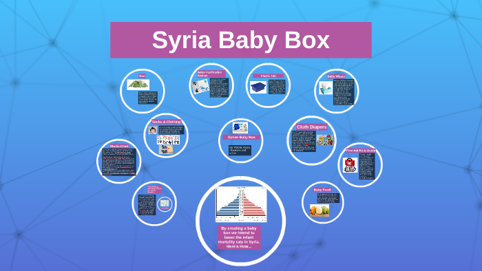 Baby Box Project: Syria by Victoria Johnson on Prezi