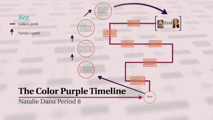 The Color Purple Timeline by natalie darst on Prezi