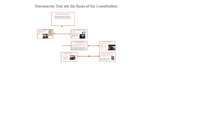 CE.2b Founding Documents by Rhapsody Barbrow on Prezi