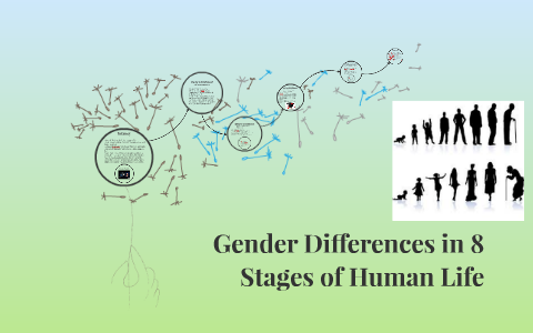Gender Differences in 8 Stages of Human Life by Dorian Jenkins