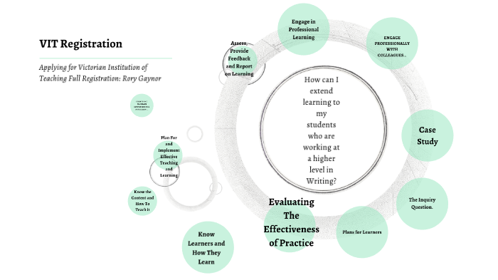 VIT Registration by Rory Gaynor on Prezi