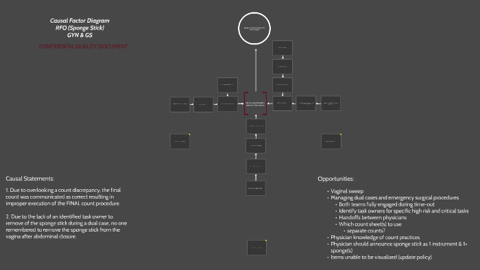 Sponge stick retained with Raytec sponge by Rebecca Ojo on Prezi