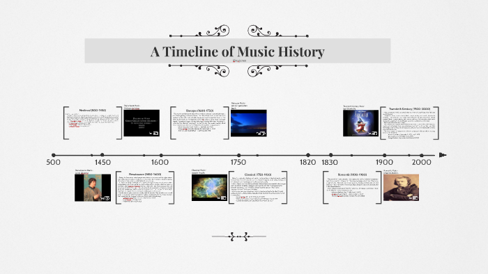 A Timeline of Music History by Kirra Jones on Prezi