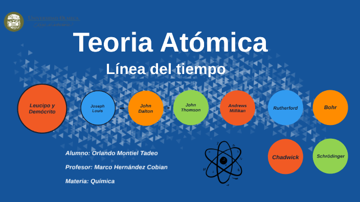 Teoría atómica by Orlando Montiel on Prezi
