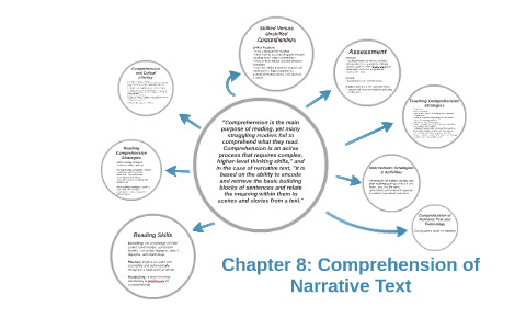 Chapter 8: Comprehension of Narrative Text by Tabitha Dockery on Prezi