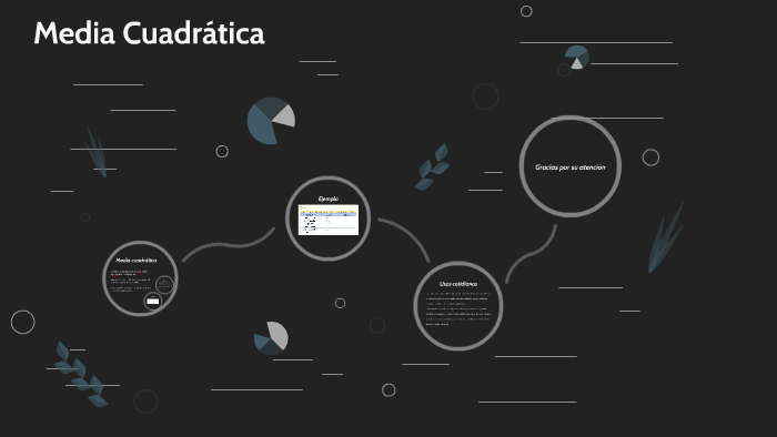 La media cuadrática o RMS (Root Mean Square) de un conjunto by José ...