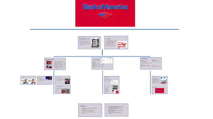 History Of Bank of America by Ali Lemmon on Prezi