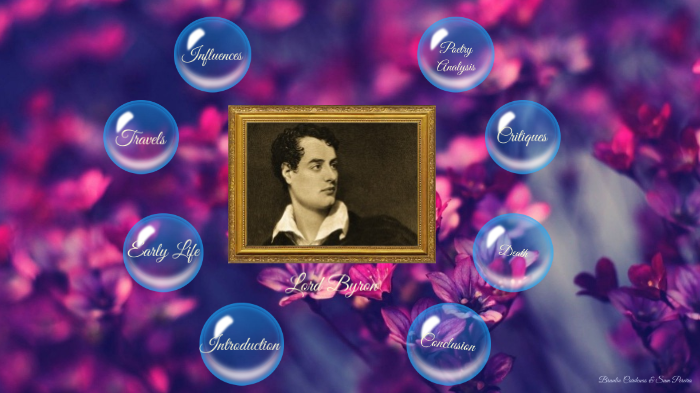 George Gordon by Samantha Pereira on Prezi