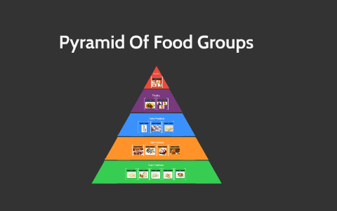 Pyramid Of Food Groups by Ellie Scanlan on Prezi