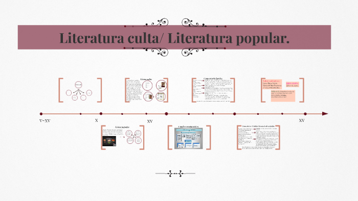 Literatura culta/ Literatura popular. by Laura Pavón on Prezi