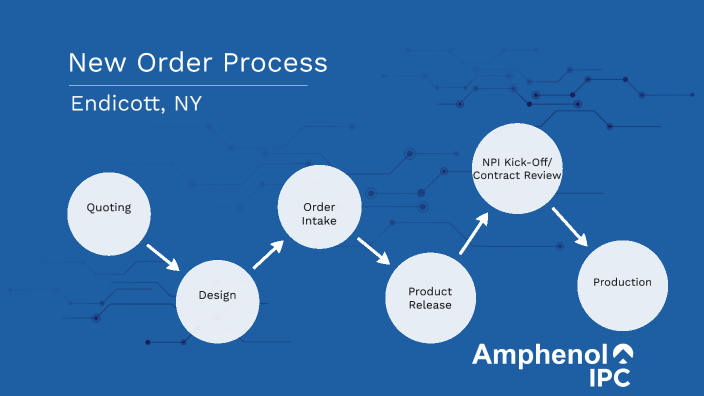 NPI Process by Jonny Fedczuk on Prezi