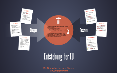Geschichte und Entstehung der EU by Jo Sch on Prezi