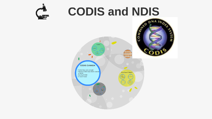 CODIS and NDIS by Zahra Luv on Prezi