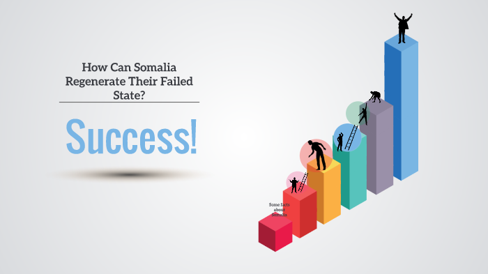 How Can Somalia Regenerate Their Failed State? by Liza Elbarbary on Prezi