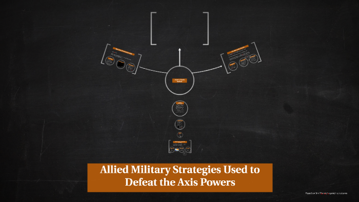 Allied Military Strategies Used to Defeat the Axis Powers by Josh ...