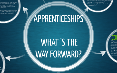 Apprenticeships - What's The Way Forward? by Stephanie Crossman on Prezi