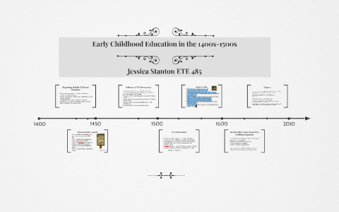 Early Childhood Education in the 1400s-1500s by Jessica Stanton on Prezi