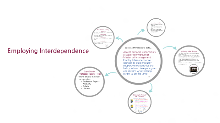 Employing Interdependence by Pam Saylor on Prezi