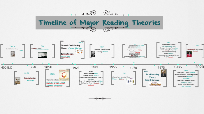 Timeline of Major Reading Theories by Machelle Beard on Prezi