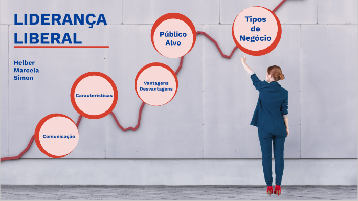 Liderança Liberal by Senai - Alpha Ti on Prezi