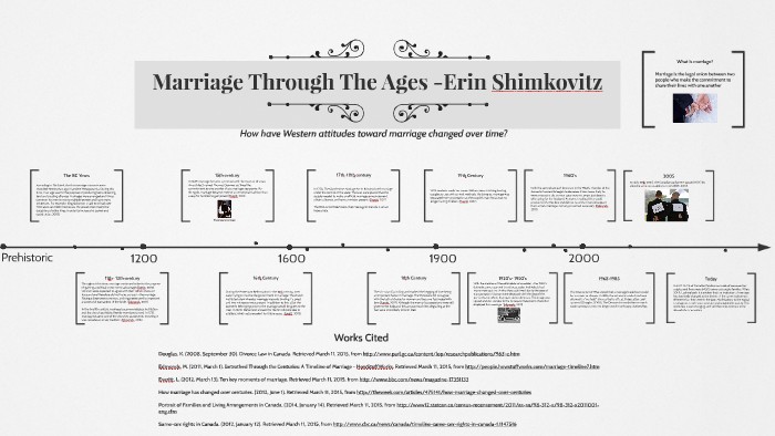 Marriage by Erin Shim on Prezi