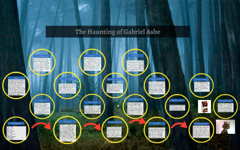 The Haunting of Gabriel Ashe by kayli rossman on Prezi