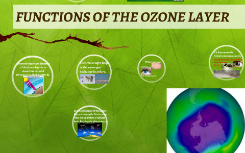 FUNCTIONS OF THE OZONE LAYER by Aadya Anil on Prezi