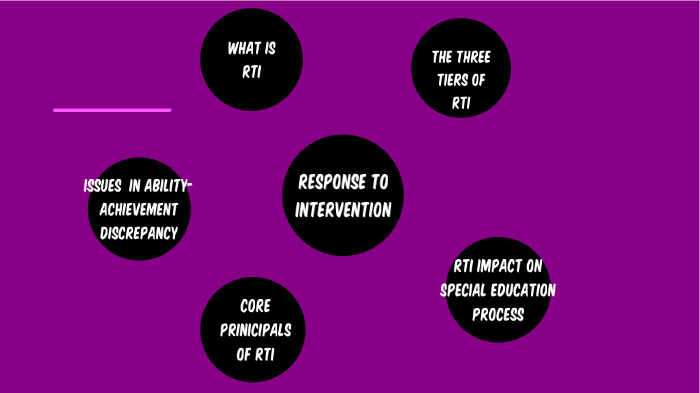 RTI Concept Map by Annie Wernig on Prezi