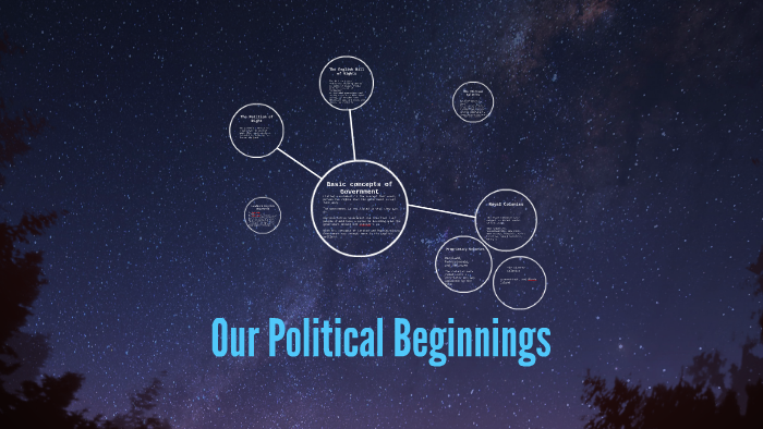 Our Political Beginnings by hitler adolf on Prezi
