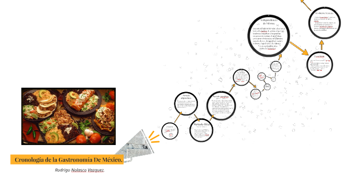 Cronologia De Mexico. by Rodrigo Nolasco on Prezi
