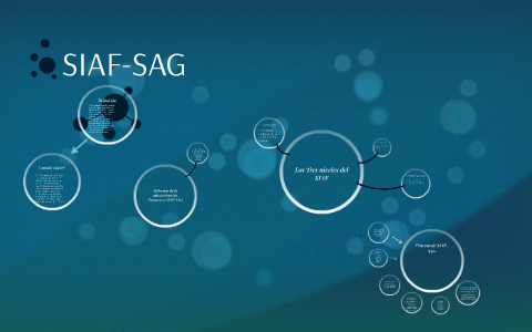 SIAF-SAG by Mariana Rivera Garcia on Prezi