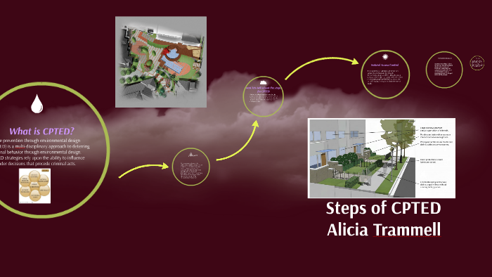 Steps of CPTED by alicia trammell on Prezi