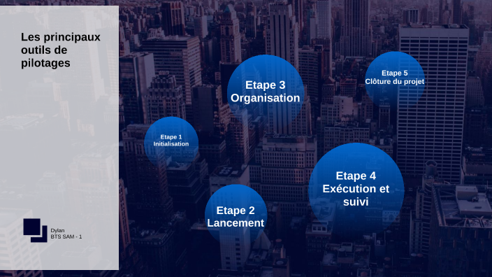 Les principaux outils de pilotages by Dylan Dylan on Prezi