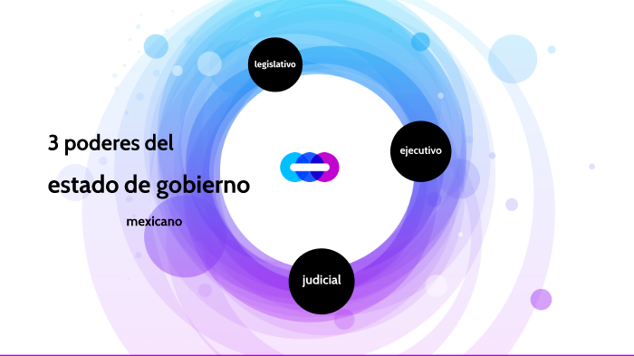 3 poderes de mexico by maria jose on Prezi