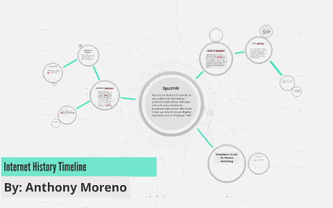 Internet History Timeline by Anthony Moreno on Prezi