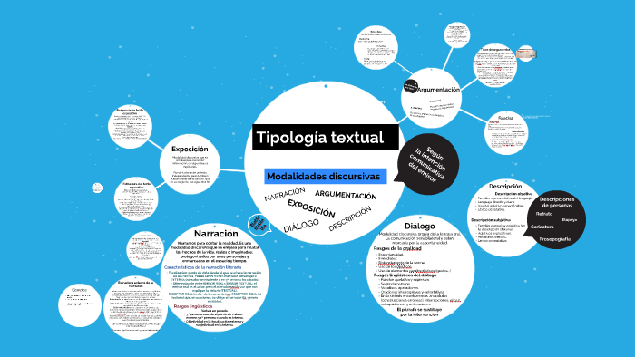 Modalidades discursivas by Desirée Baudel on Prezi