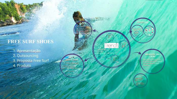 Projeto F SURF SHOES by Renan Beltrame on Prezi