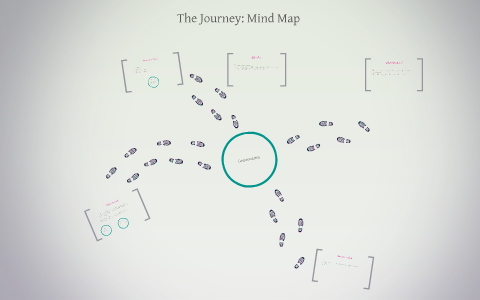 The Journey: Mind Map by Nicole Cozzi on Prezi