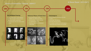 History of Animation Timeline by Al Reem Qme on Prezi Design