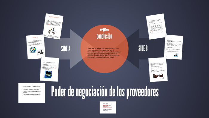 Poder de negociación de los proveedores by Ale Mur