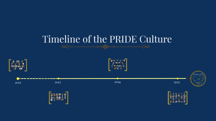 Timeline of PRIDE by Joseph Daniels on Prezi