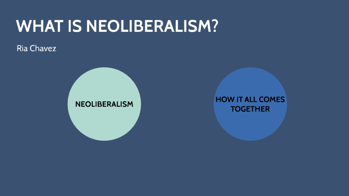 Neoliberalism Mind Map by Ria Chavez on Prezi