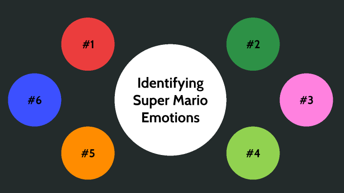 Intervention - Super Mario Emotion Identification by Luke Anderson on Prezi