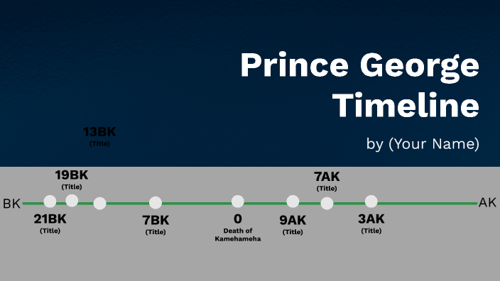Isaiah - Timeline Template by Rockne Marino on Prezi