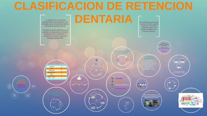 CLASIFICACION DE RETENCION DENTARIA by Brianda Valencia on Prezi