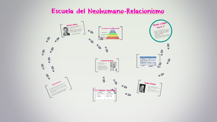 Escuela del Neohumano - Relacionismo by Gina Pinello on Prezi