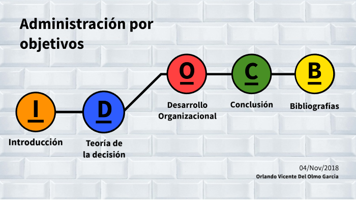 Admin by Edwin Didier Chavez Fajardo on Prezi