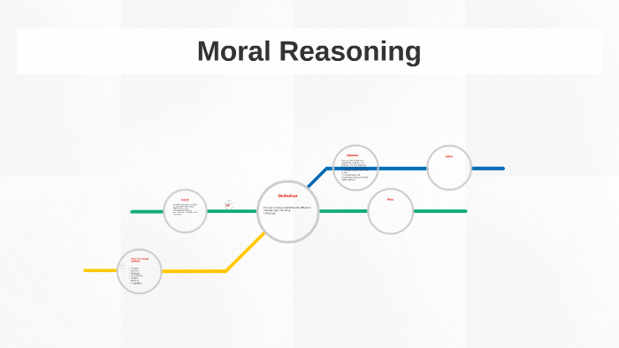 Moral Reasoning by on Prezi